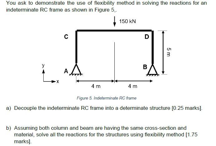 Solved You ask to demonstrate the use of flexibility method | Chegg.com