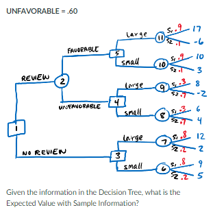 Given the information in the Decision Tree, what is | Chegg.com