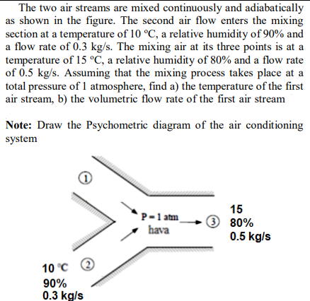 Solved The two air streams are mixed continuously and | Chegg.com