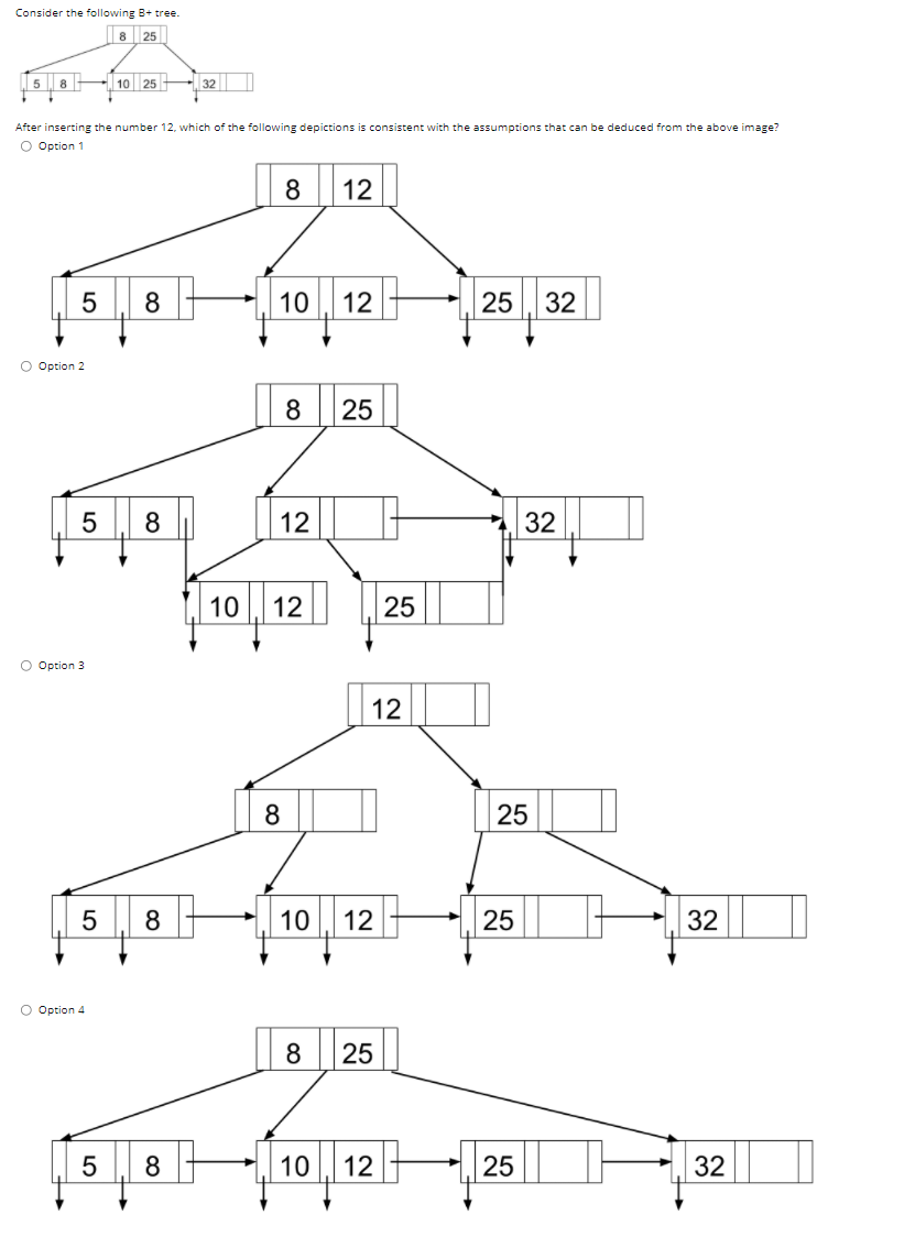 Solved Consider the following B+ tree. 8 25 . 58 10 25+ | Chegg.com