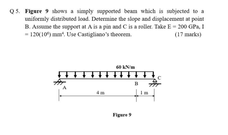 Solved Q5. Figure 9 shows a simply supported beam which is | Chegg.com