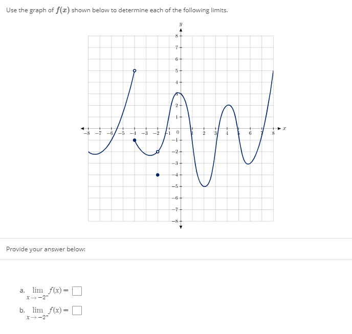 Solved Use the graph of f() shown below to determine each of | Chegg.com