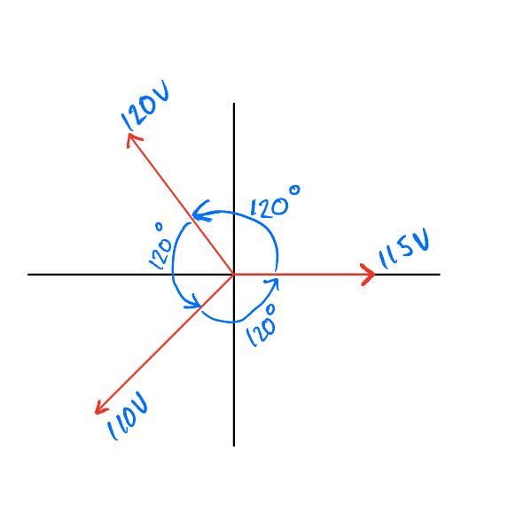 Solved What is the result of the following phasor diagram | Chegg.com