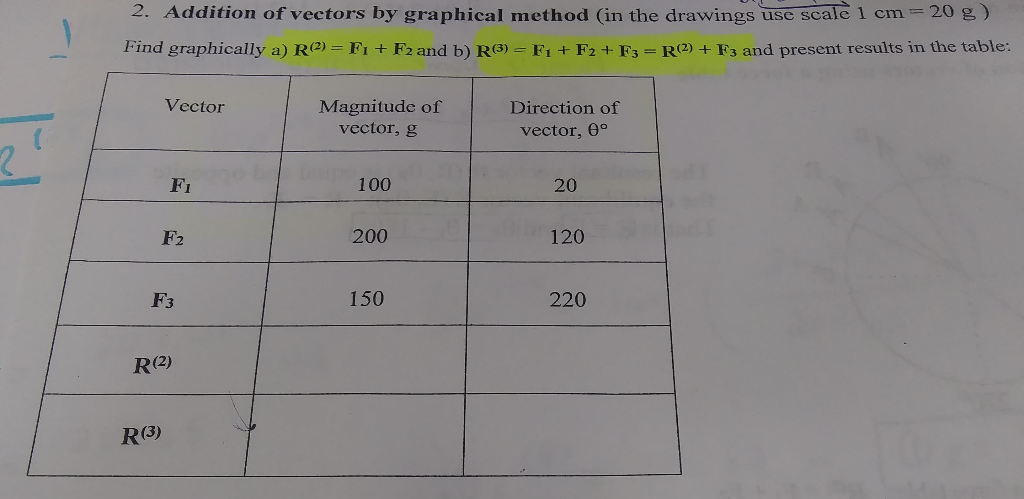 Solved 2. Addition of vectors by graphical method (in the | Chegg.com
