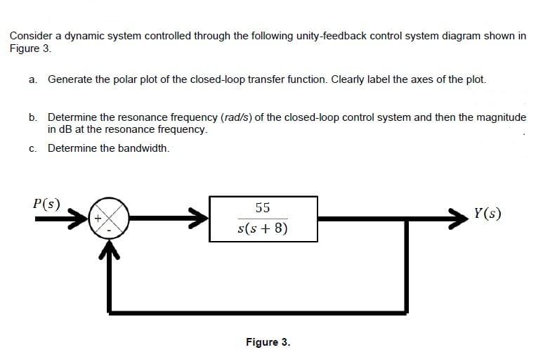 Solved Consider a dynamic system controlled through the | Chegg.com