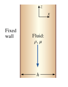 Solved Consider steady, incompressible, parallel, laminar | Chegg.com