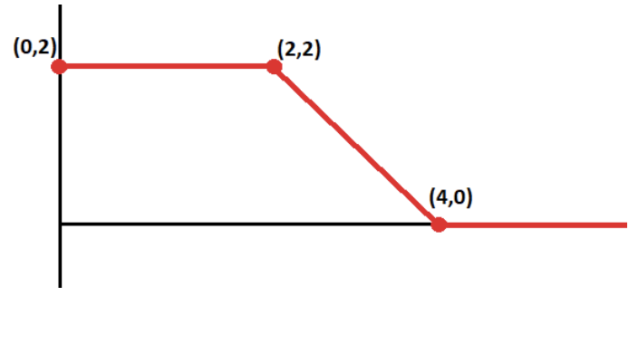 Solved Above is graph h(t) where t ≥ 0 a. write h(t) in | Chegg.com