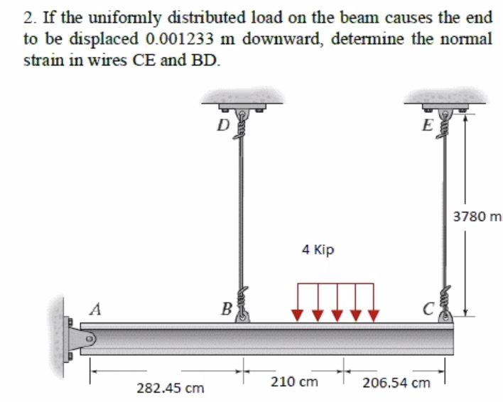 Solved 2. If the uniformly distributed load on the beam | Chegg.com