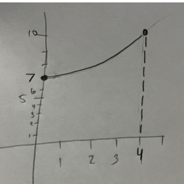 Solved Find the arc length of the graph of the function over | Chegg.com
