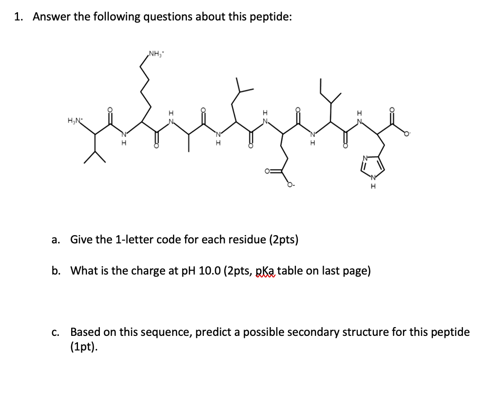 Answer the following questions about this peptide:a. | Chegg.com