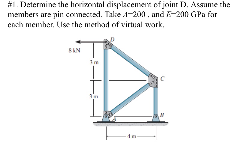 #1. ﻿Determine the horizontal displacement of ﻿joint | Chegg.com
