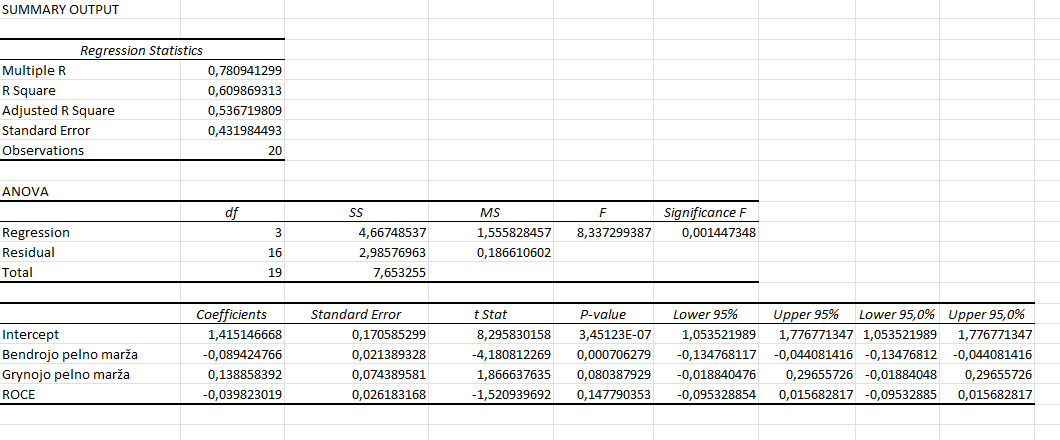 Solved The regression equation can be written? p signifies | Chegg.com