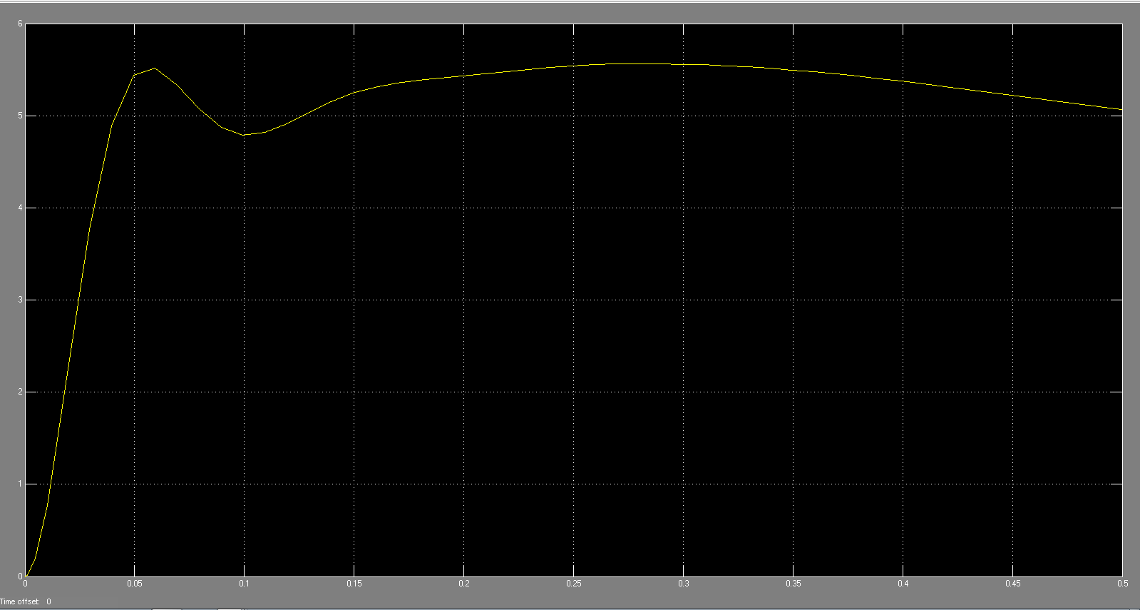 Solved system control c) Plot the unit step response of X | Chegg.com