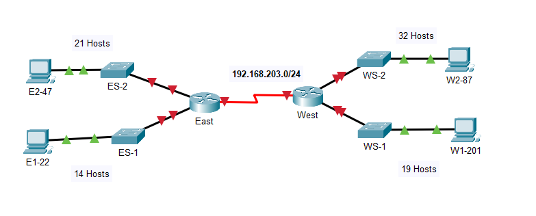 Solved Design Requirements - Create the addressing design. | Chegg.com Solved Design Requirements - Create the addressing design. | Chegg.com