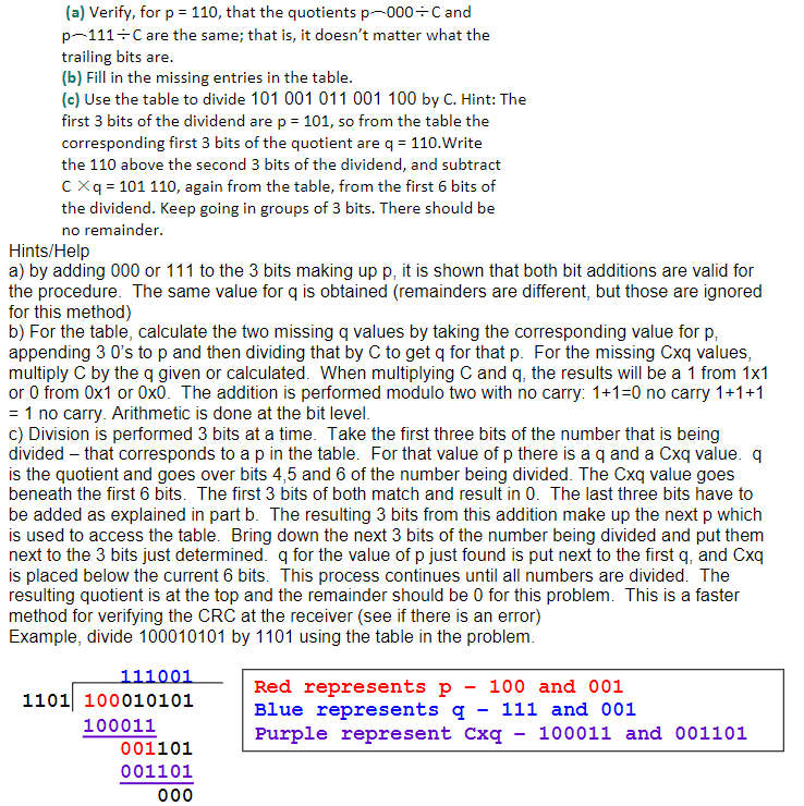 The CRC algorithm as presented in this chapter | Chegg.com