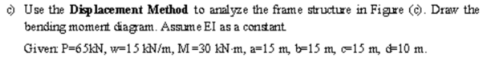 Solved c) Use the Displacement Method to analyze the frame | Chegg.com