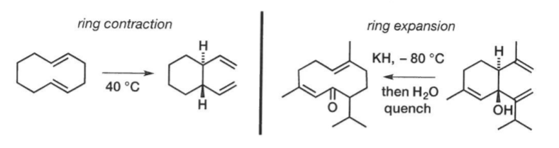 Solved Identify the process shown in the following | Chegg.com