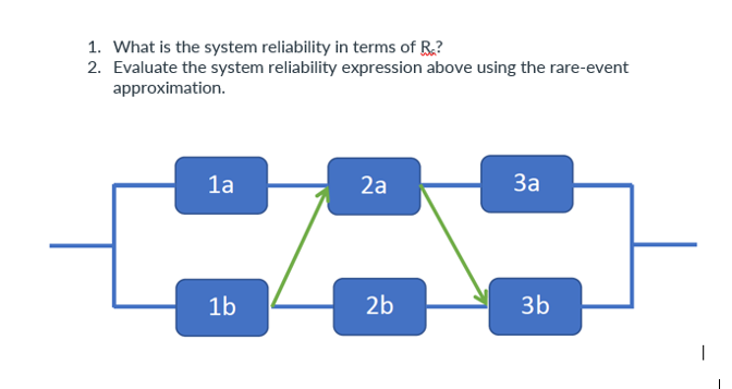 Solved What is the system reliability in terms of | Chegg.com