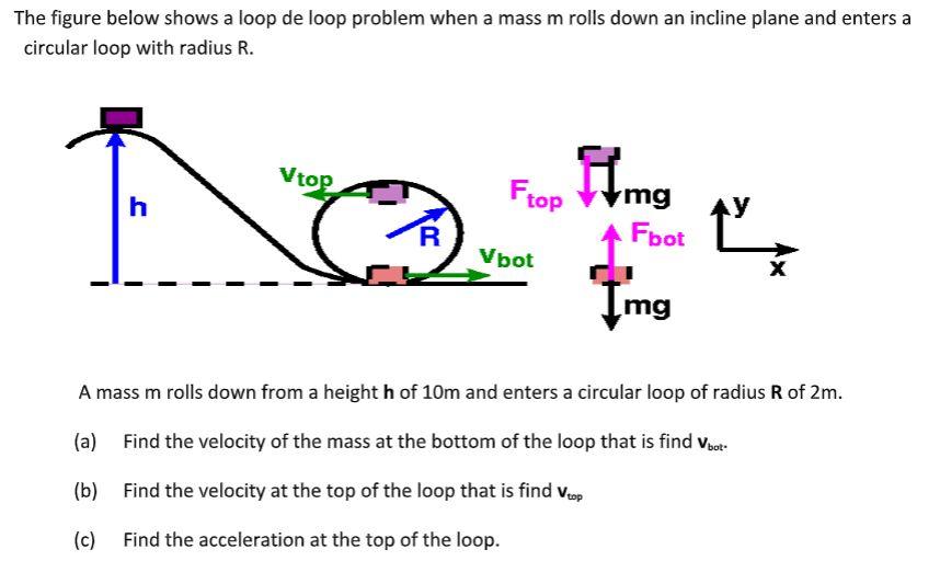 Solved The figure below shows a loop de loop problem when a | Chegg.com