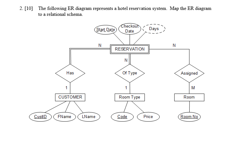 2 10 The Following Er Diagram Represents A