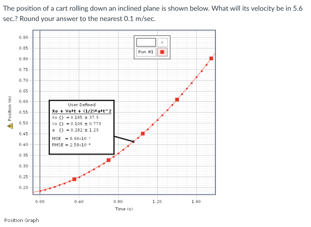 Solved The position of a cart rolling down an inclined plane | Chegg.com