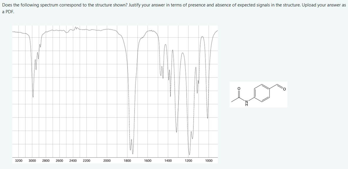 Solved Does the following spectrum correspond to the | Chegg.com