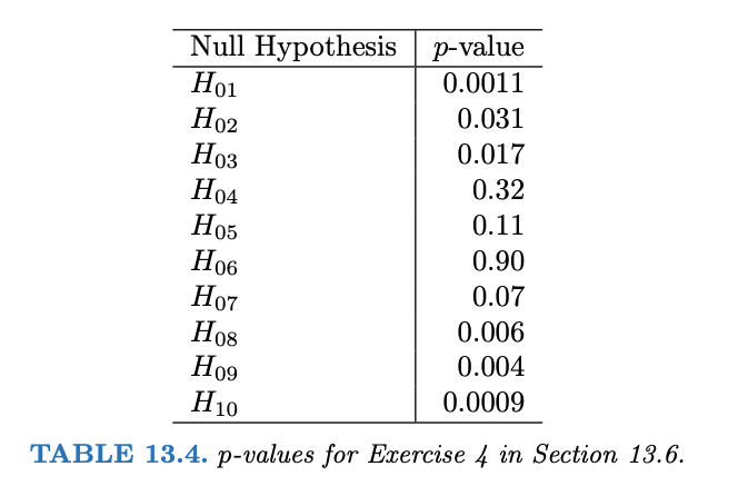 Solved 0.031 Null Hypothesis p-value H01 0.0011 H02 H03 | Chegg.com