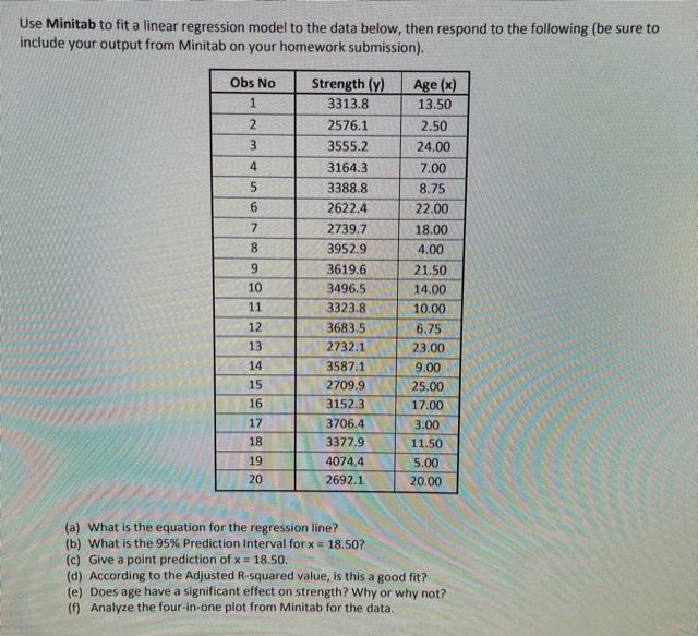 Use Minitab to fit a linear regression model to the | Chegg.com