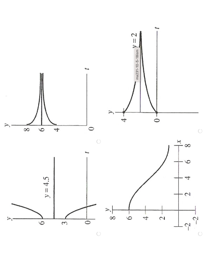 Solved Consider the following differential equation and | Chegg.com