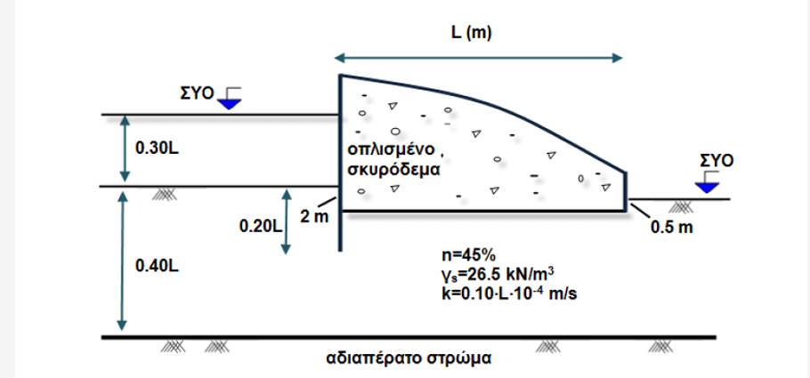 Show me the steps to solve α) ﻿Design the flow | Chegg.com
