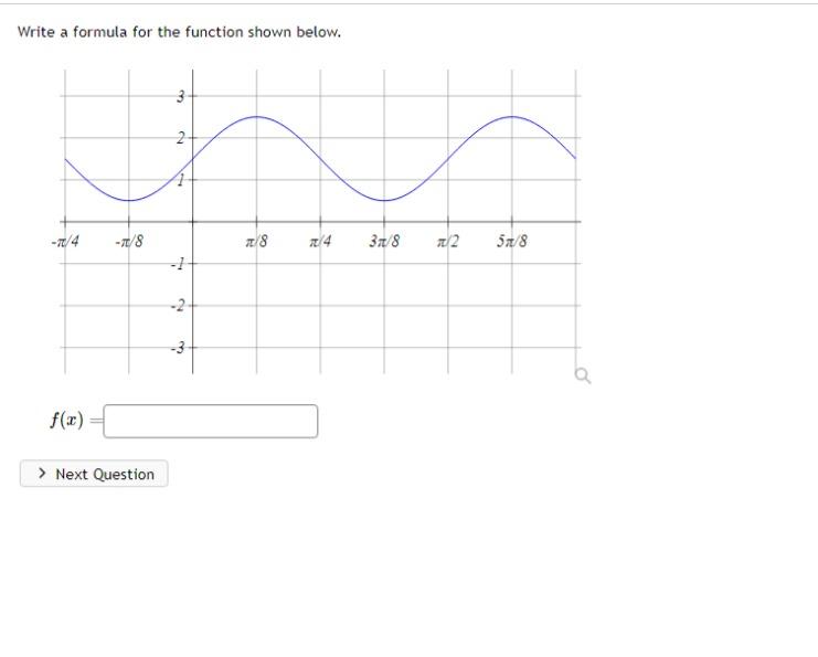 Solved Write a formula for the function shown below. | Chegg.com