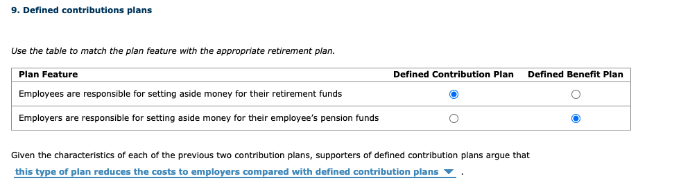 Solved 9. Defined contributions plans Use the table to match | Chegg.com