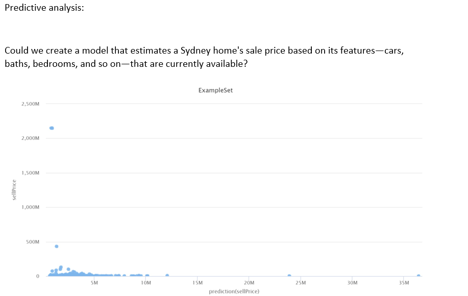 Solved Predictive analysis:Could we create a model that | Chegg.com