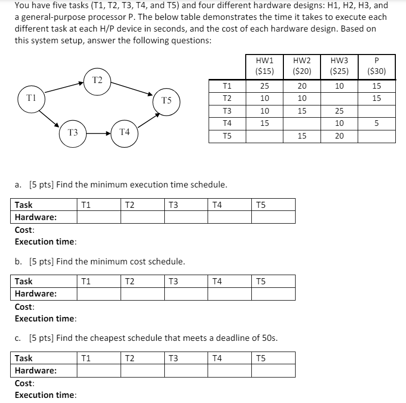 Solved You have five tasks ( T1,T2,T3,T4, ﻿and T5 ) ﻿and | Chegg.com