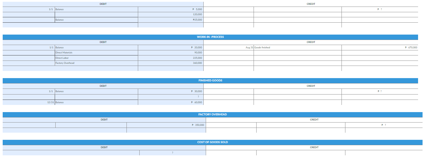 Solved The WORK-IN-PROCESS, ending for the period amount to | Chegg.com