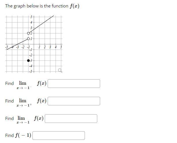Solved The graph below is the function f(x) Find | Chegg.com