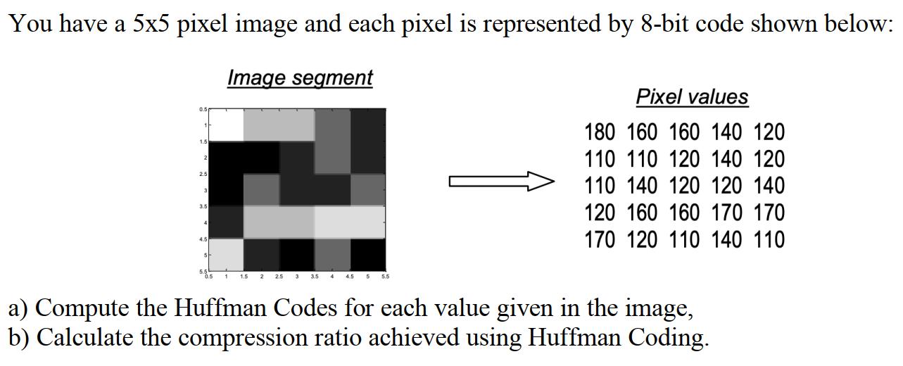Solved You have a 5x5 pixel image and each pixel is | Chegg.com
