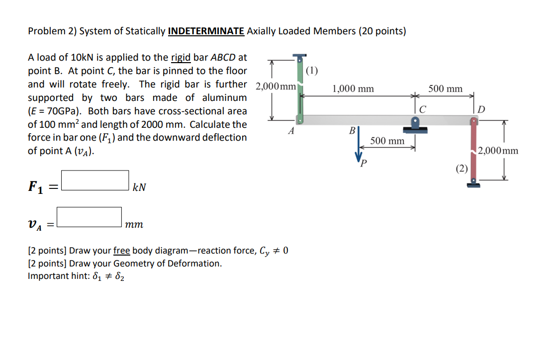 Solved Problem 2) System of Statically INDETERMINATE Axially | Chegg.com