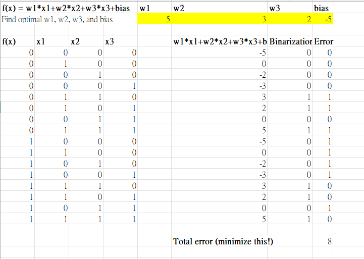 Solved Please download the file "Training Pizza AI.xlsx" ﻿to | Chegg.com