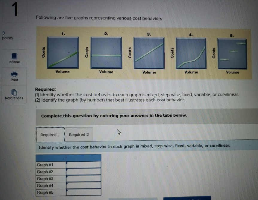 Solved Following are five graphs representing various cost | Chegg.com