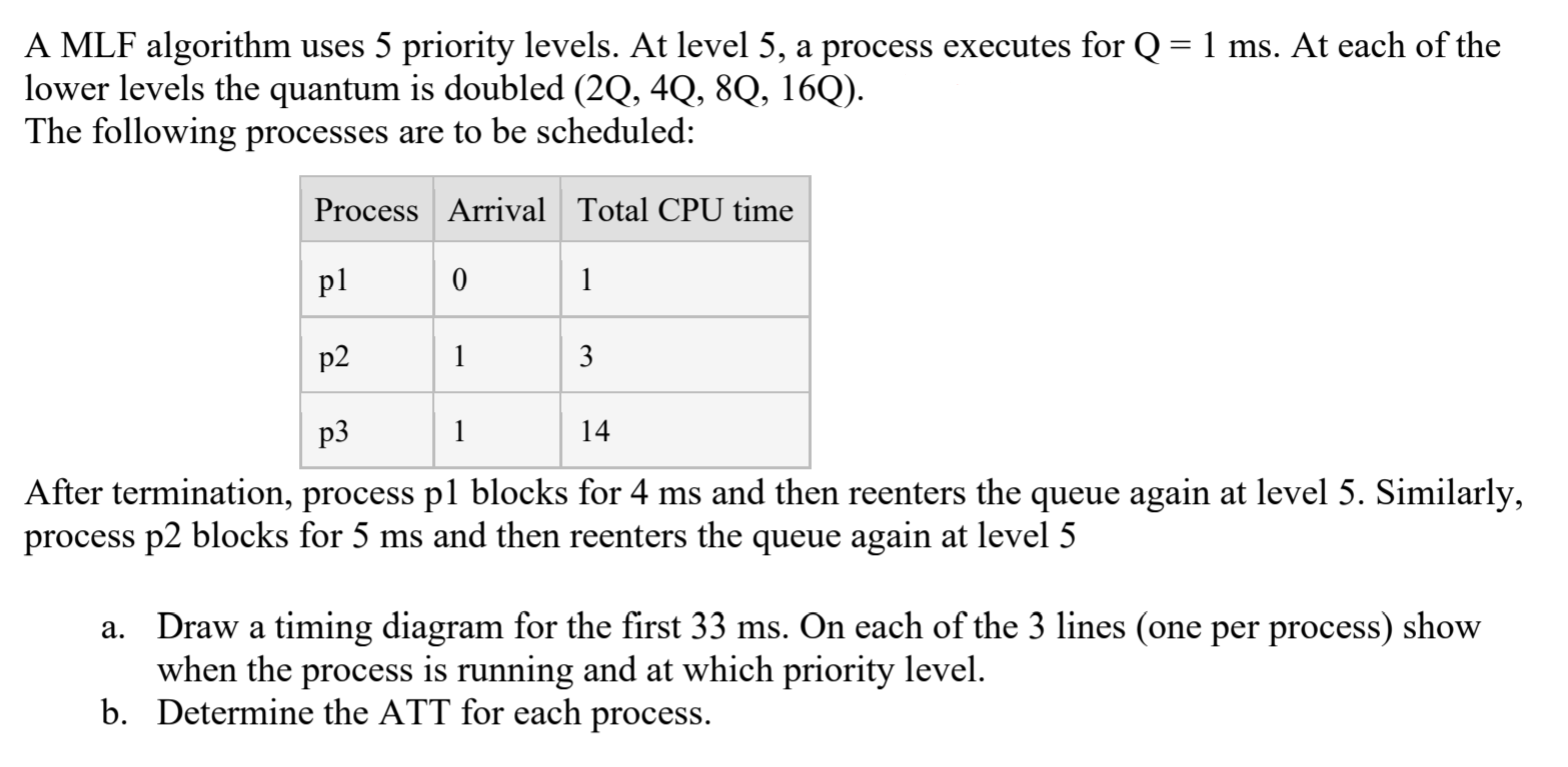 A MLF algorithm uses 5 priority levels. At level 5, a | Chegg.com