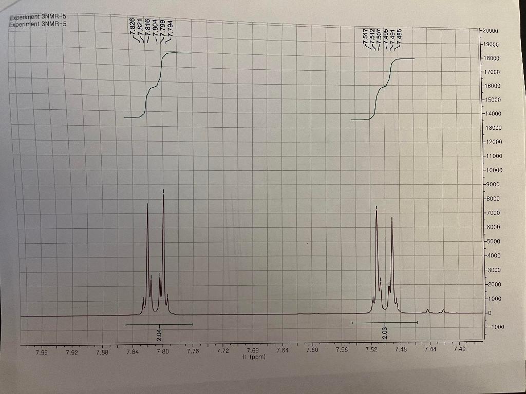 Solved Interpret the NMR spectra and identify the structure | Chegg.com