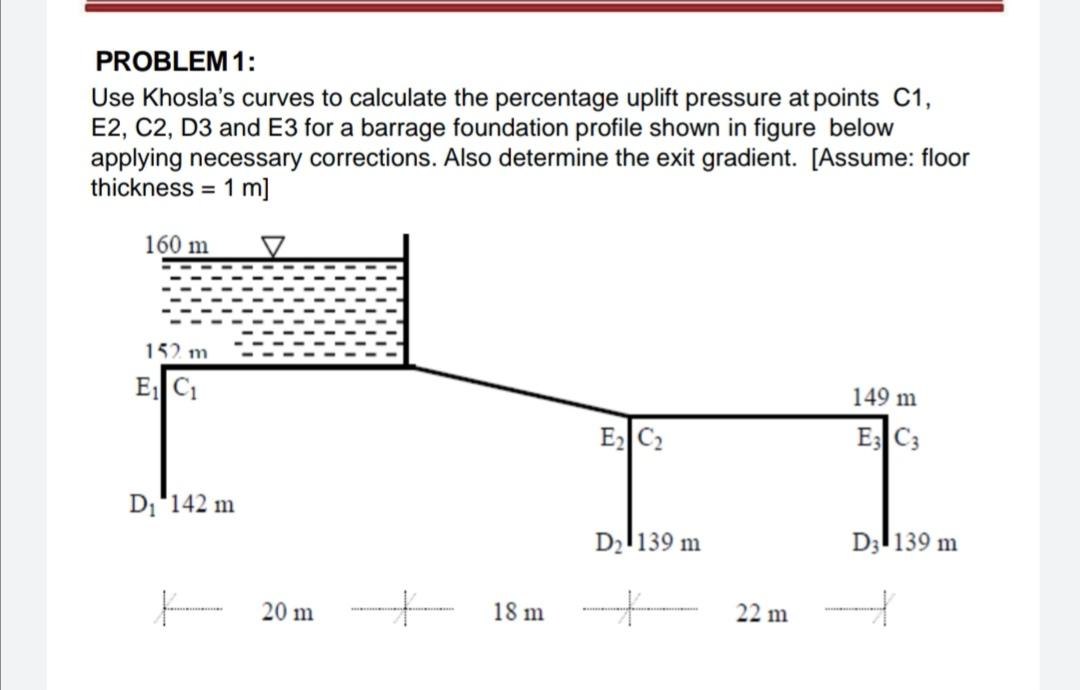 Solved PROBLEM 1: Use Khosla's curves to calculate the | Chegg.com