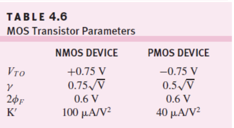 Solved Calculate the drain current in an NMOS transistor for | Chegg.com