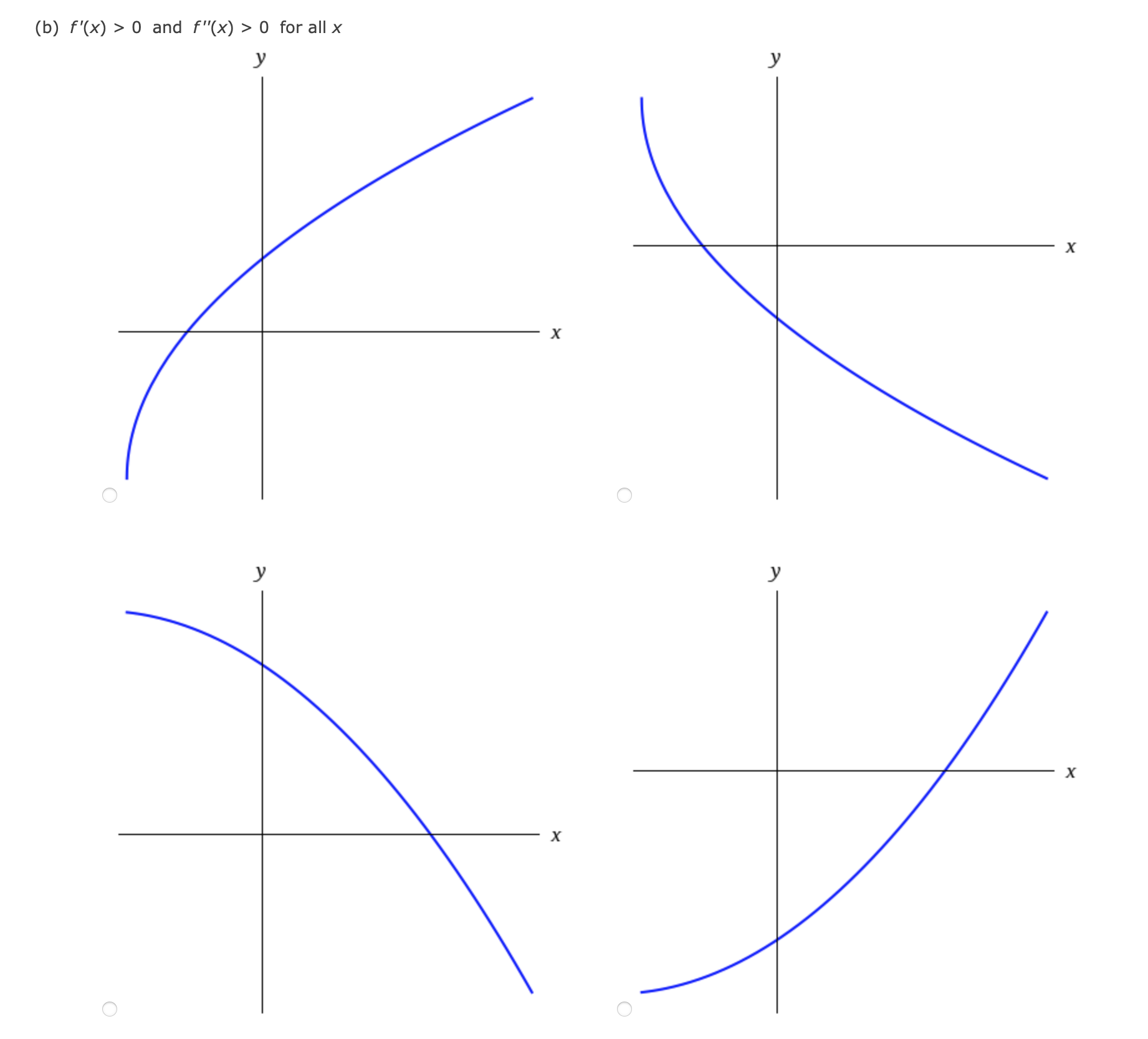 Solved ketch the graph of a function that satisfies all of | Chegg.com