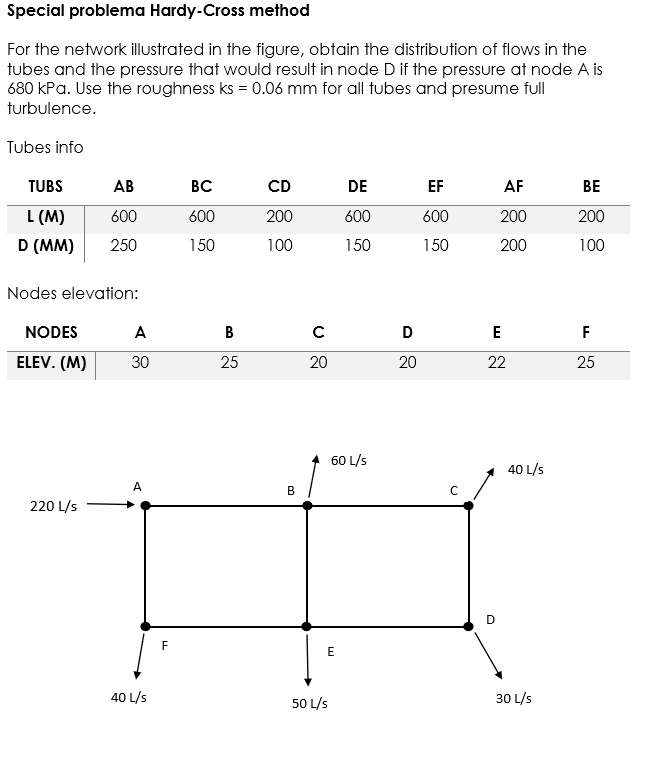 Special problema Hardy-Cross method For the network | Chegg.com