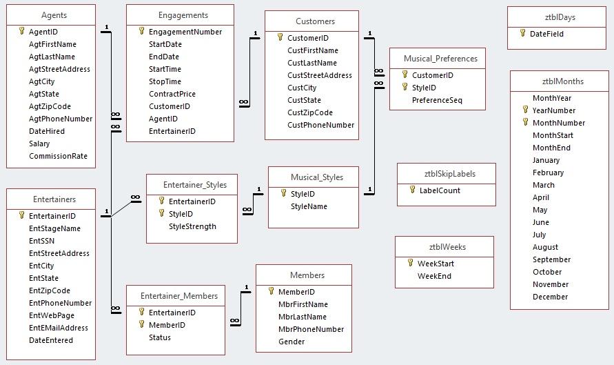 Solved MySQL Help (AMAZON CLOUD9) 1. In the Entertainment | Chegg.com
