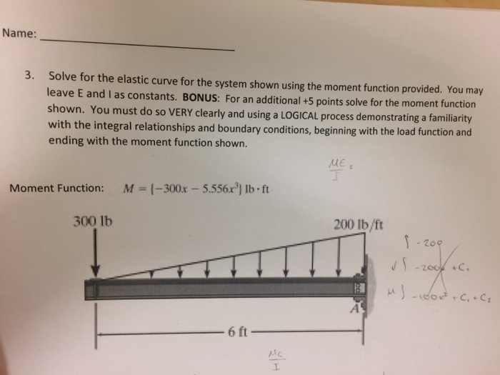 Solved Solve for the elastic curve for the system shown | Chegg.com