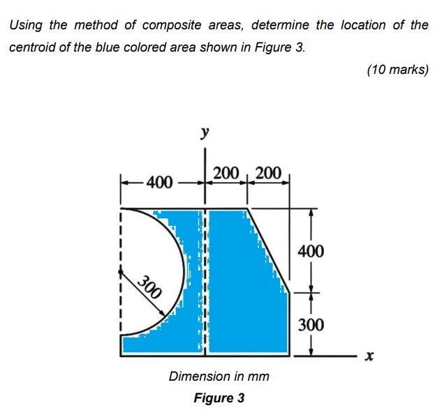 Solved Using the method of composite areas, determine the | Chegg.com