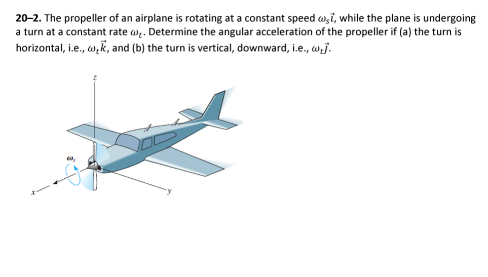 Solved 20-2. The propeller of an airplane is rotating at a | Chegg.com